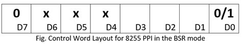The Bsr Mode Of 8255 Ppi Programmable Peripheral Interface