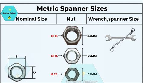 Metric Spanner Sizes