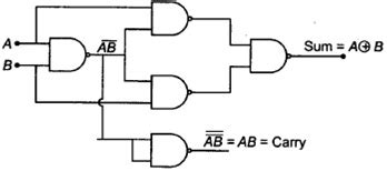 Half Adder Circuit Diagram Truth Table Equation Applications