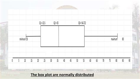Box Plot Or Whisker Plot PPTX Technology Computing