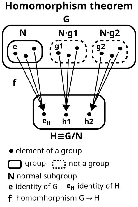 group theory intuition behind normal subgroups mathematics stack