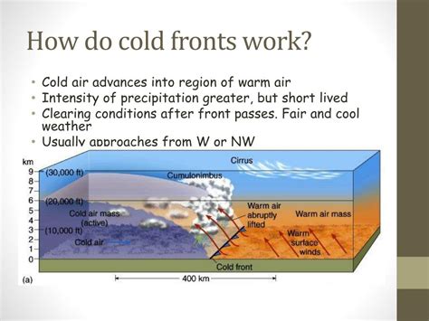 How Does A Cold Front Happen At Julie Pollack Blog