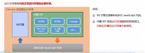 浏览器中的javascript浏览器中js的组成部分 Csdn博客