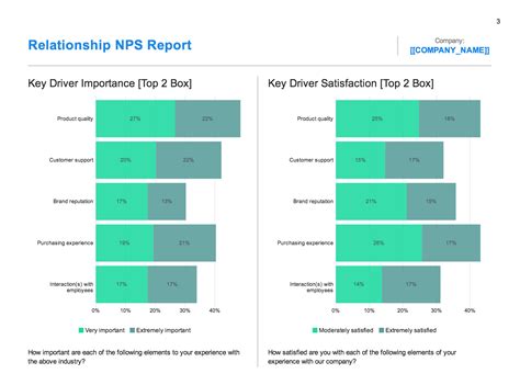 Relational Nps Program With Templates And Reports Qualtrics