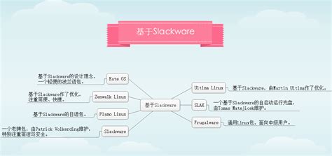 Linux都有什么版本呢?各发行版分类与说明 初学者也能看懂linux版本 Csdn博客 Linux都有什么版本呢?各发行版分类与说明 初学者也能看懂linux版本 Csdn博客