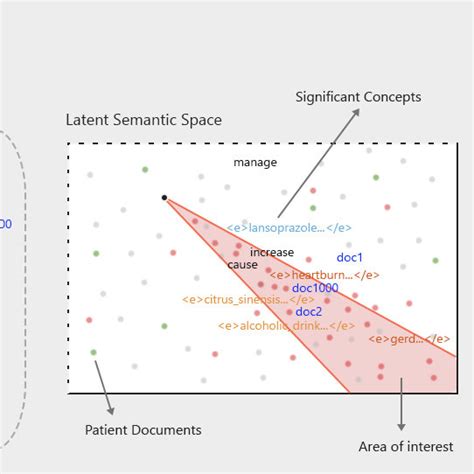 high level methodology representation download scientific diagram