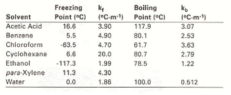 Solved A A Solution Is Prepared By Dissolving G Of An Chegg Com