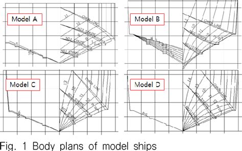 Figure 1 From Effects Of Hull Form Variations On Resistance And