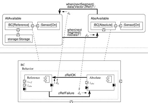 Scheme For The Syntactical Checking Of Correct Reconfiguration Download Scientific Diagram