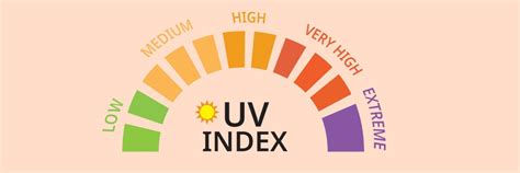 Ultraviolet Uv Radiation Aim At Skin Cancer Foundation