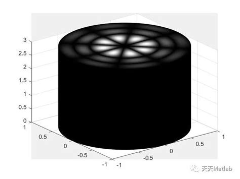 【波导仿真】基于matlab模拟圆柱形金属波导tm43模场分布是介质的圆柱形波导 Matlab圆柱形介质波导中模的本征值计算 Csdn博客