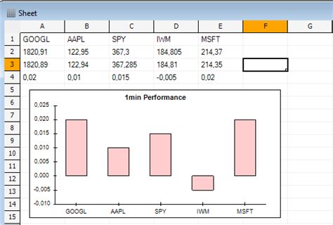 Create Graphs Using The Grid Tool