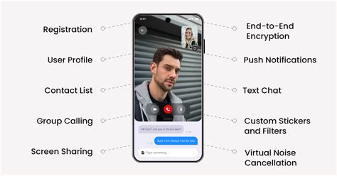 Video Chat App Development How To Build In