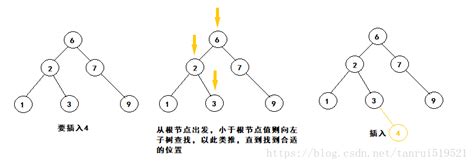 平衡二叉搜索树（avl）详解 csdn博客
