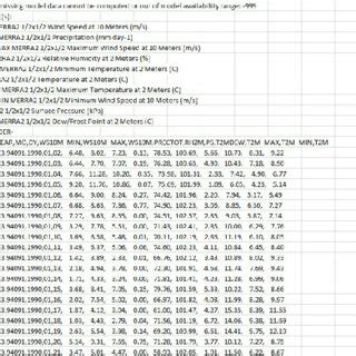An Example Of A Raw Csv File Download Scientific Diagram