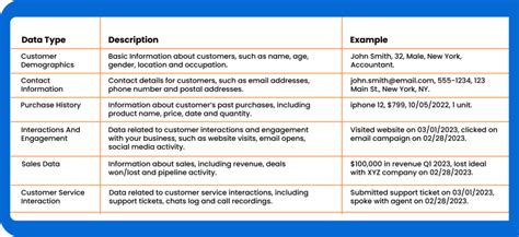 CRM Data Cleansing How To Clean Up Your Customer Database WinPure