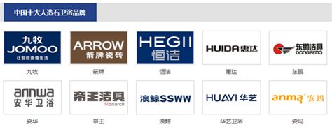 人造石卫浴十大品牌排名最新出炉 中国企业家品牌周刊