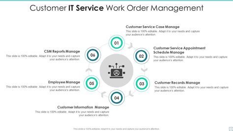 IT Service Management Ppt PowerPoint Presentation Complete With Slides