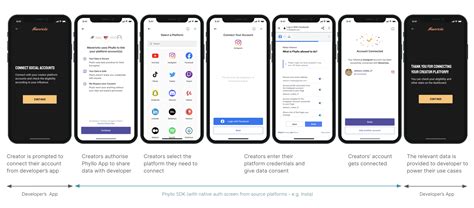 How Can Influencer Marketing Agencies Access Data From Creator Economy Platforms Phyllo