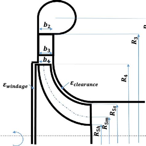 Sco2 Turbine Geometry Download Scientific Diagram