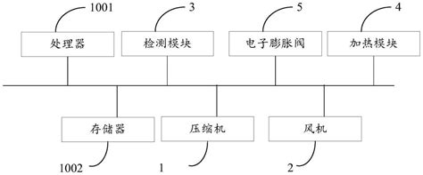 Air Conditioner Temperature And Humidity Regulation And Control Method