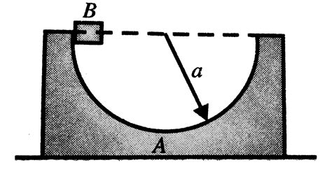 Figure Shows A Wedge A Of Mass 6 M Smooth Semicircular Groove Of Radius