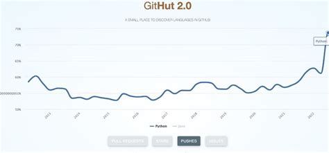 Rishi Kumar On Linkedin Technology Engineering Ai Ml Python Pythonprogramming