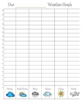 Weather Graph Weather Graph Graphing Personalized Learning