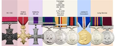 Member Of The British Empire Mbe Full Size