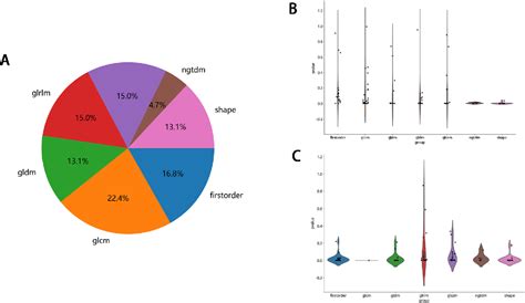 figure 2 from multimodal and multi omics based deep learning model for screening of optic