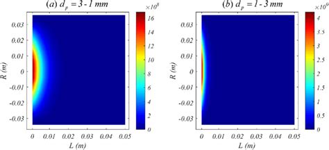 Spatial Distribution Of The Solar Radiation Absorption With Different Download Scientific