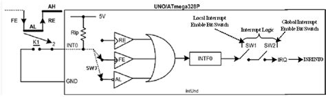 Ch 13 Design Of Taxi Meter Using Arduino Nano Education Arduino Forum