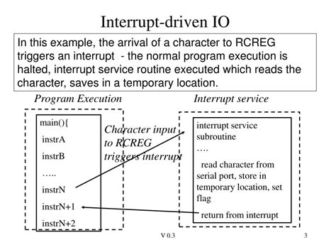 Ppt Polled Io Versus Interrupt Driven Io Powerpoint Presentation Free Download Id5140279