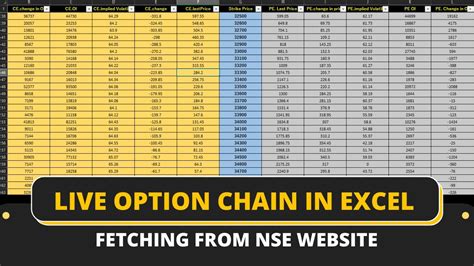 How To Do Option Data Fetching From Nse In Excel Part 1 In Hindi Youtube