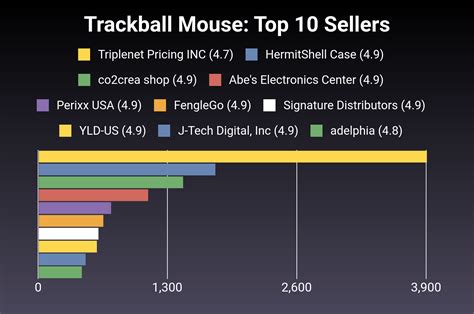 The 30 Best Trackball Mouse Of 2025 Verified Cherry Picks