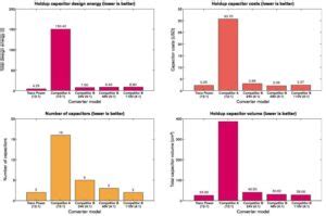 A Better Way To Handle DC DC Converter Hold Up Times Power Electronic Tips