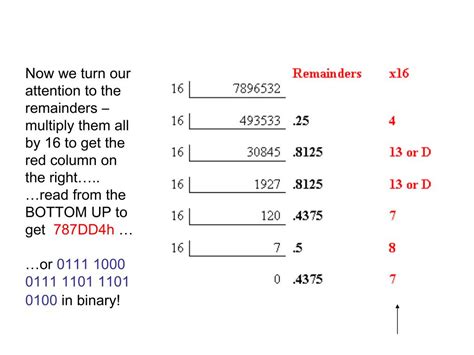 Ppt Week 2 Introduction To The Hexadecimal Number System Powerpoint