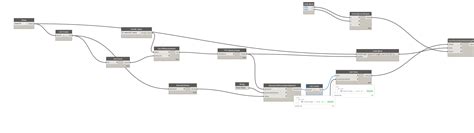 Create Sheets From Views Revit Dynamo