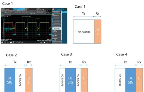 Question About Tx Signal Randomly Disappearing In Tdd Mode Qanda Design Support Adrv9022