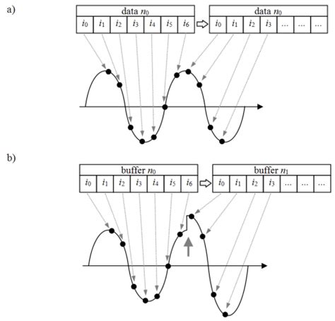 Fileoutputglitchduetobufferupdatepng Encyclopedia Magnetica™
