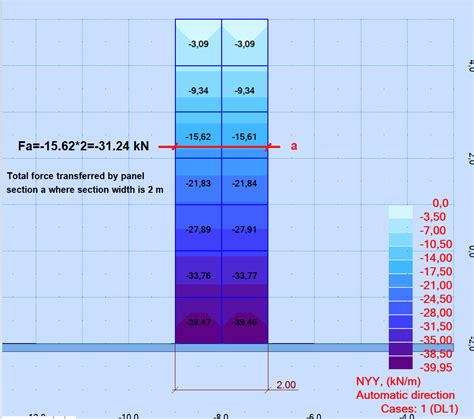 Robot Structural Analysis에서 벽에 대한 멤브래인 힘은 무엇을 나타냅니까