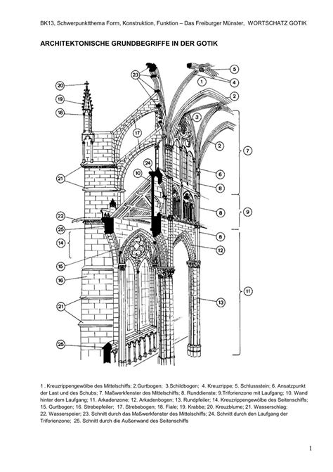 1 Architektonische Grundbegriffe In Der Gotik