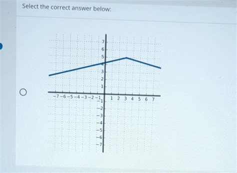 Solved Module 2 Transformations Of Functions Due Sunday By