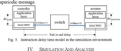 Figure 5 From Analysis Of The Performance Advantage Of Cyclic Queuing