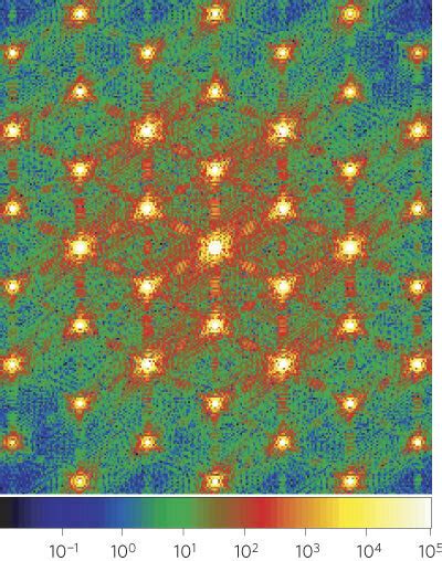 Calculated 0001 Diffraction Pattern Of A Model Cds Nanocrystal Of
