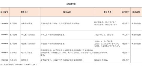 邮惠万家银行 服务三农、助力小微、普惠大众
