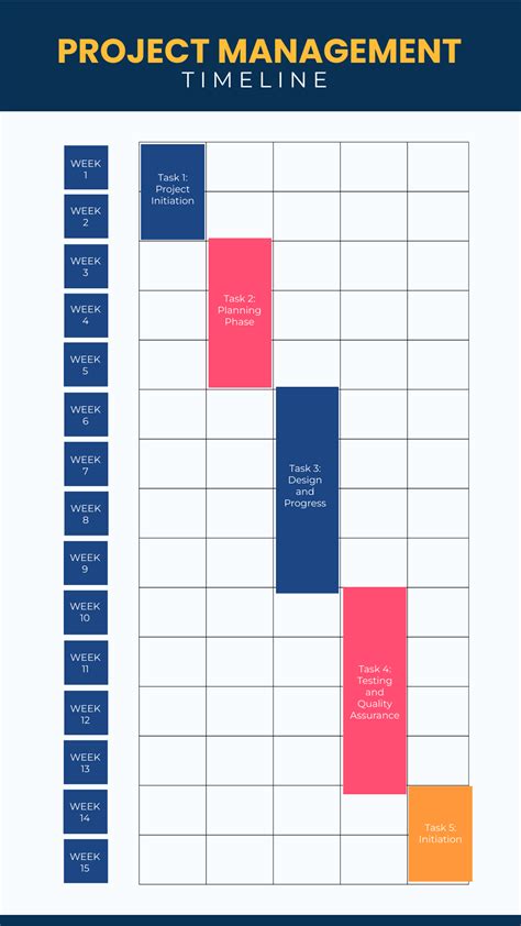 Free Project Management Timeline Template To Edit Online