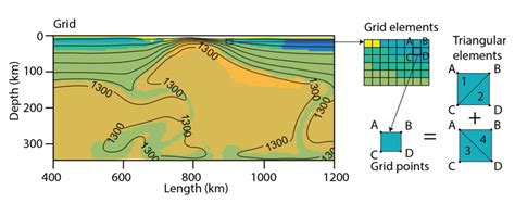 Schematic Visualisation Of Discretisation Of The Grid Every Grid Download Scientific Diagram