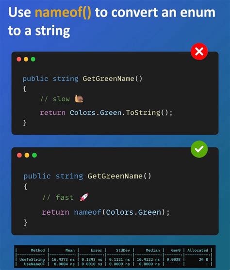 Malik Benamar On Linkedin Csharp Dotnet Programming Cleancode