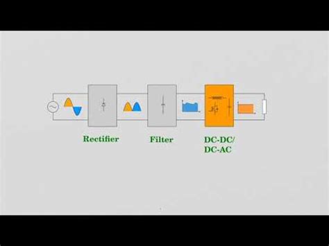 Week 4 RECTIFIER CAPACITOR FILTER Simulating The Circuit Electronics Electrical EE EC EX